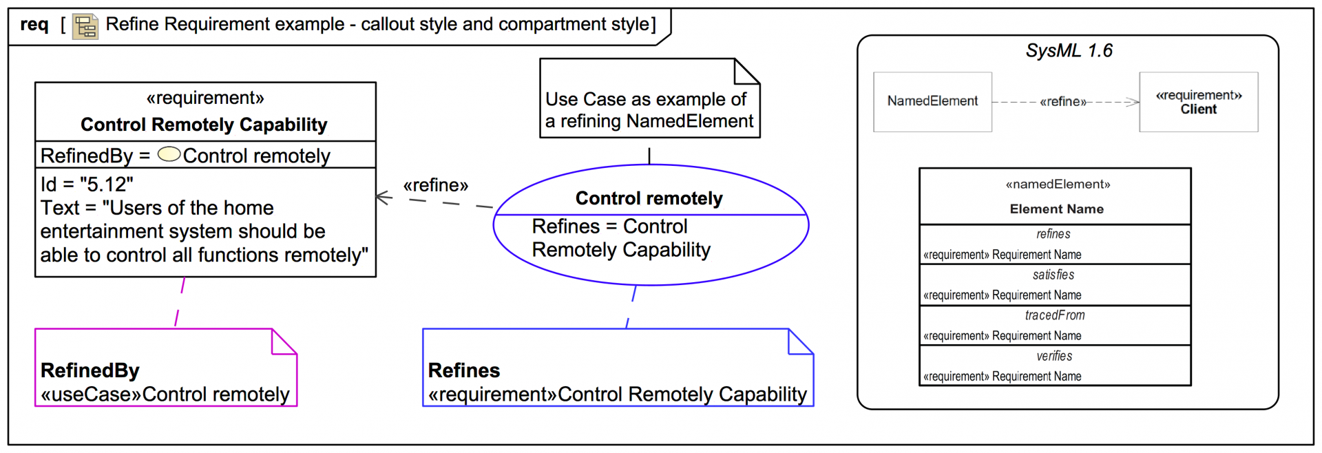 16:01: Requirements engineering in SysML | Webel IT Australia